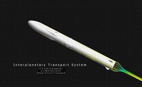 Spacex Interplanetary Transport System Simulation Cfd Simulations