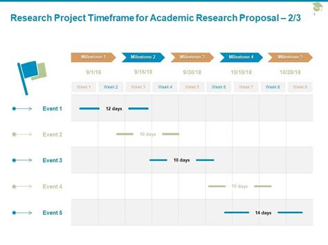 Research Project Timeframe For Academic Research Proposal Event Ppt Powerpo