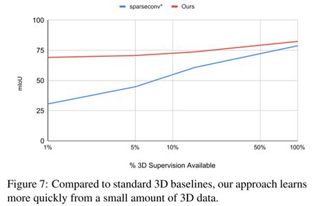 论文阅读：2d3dnet learning 3d semantic segmentation with only 2d image