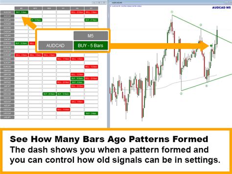 Symmetrical Triangle Patterns Dashboard Buy Trading Indicator For Metatrader 4