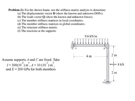 Solved Problem For The Shown Frame Use The Stiffness Chegg