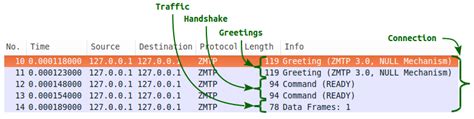 zeromq diving into the wire codeproject