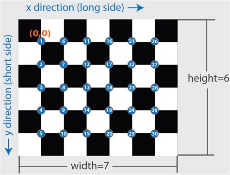 Matlab Verify That Camera Calibration Is Still Valid Stack Overflow