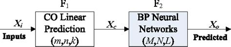 Figure 1 From A New Hybrid Network Traffic Prediction Method Semantic Scholar