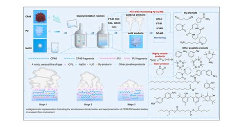 Comprehensive Analysis Of The Preparation Of Regenerated ε Caprolactam Based On Solvent Free