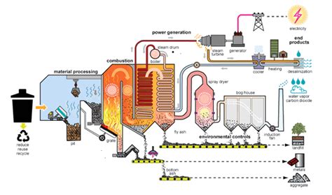 How Does A Steam Generator Work EMS Power Machines