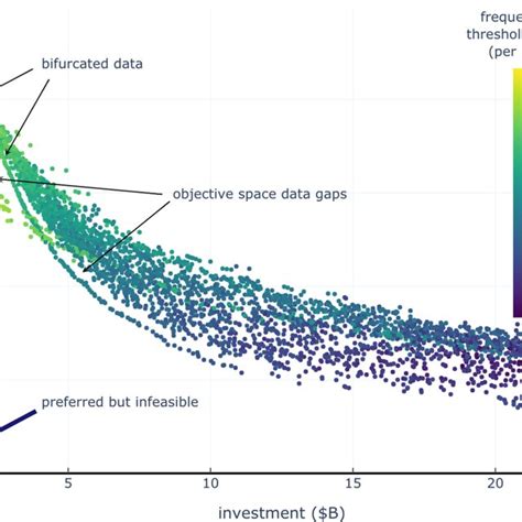 Two‐dimensional Data Visualization Of Manhattan Icow Emulation Showing