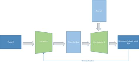 Low Light Image Enhancement Based On Deep Learning A Survey
