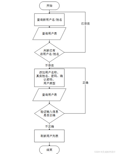 计算机毕业设计ssm基于ssm的企业食堂就餐系统 基于ssm框架的企业食堂管理系统 企业内部食堂就餐管理系统设计与实现企业食堂管理系统原型