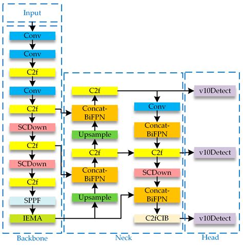 fault line selection method in active distribution networks based on