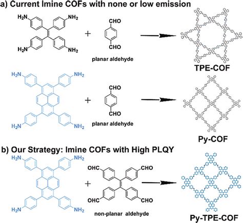 Strategies For Constructing Imine Based 2d Cofs With High Download