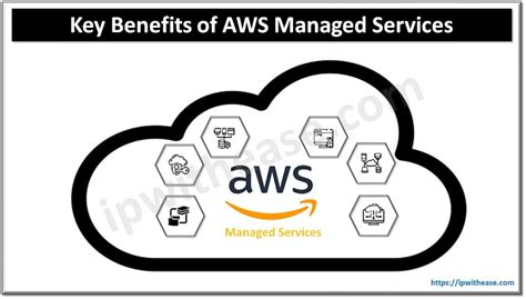 Key Benefits Of AWS Managed Services IP With Ease