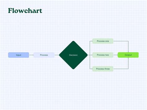 Page Customize Graphs Templates Online Canva