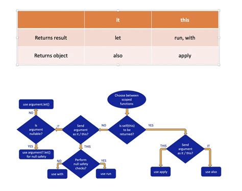 Amit Shekhar On Linkedin Kotlin Androiddev