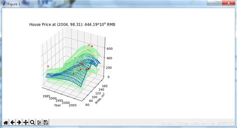 Pythonsklearngaussianprocess高斯过程回归的调用高斯过程回归核函数怎么调用 Csdn博客