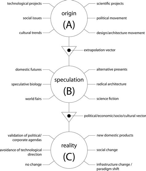 Speculativeedu Other Worlds