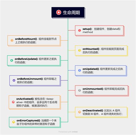 Vue3—小白入门之路（图文详细版，一文全部搞定！） Csdn博客