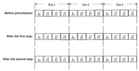 an illustrative example of the perturbation procedure download