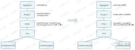 初识 Spark SQL 张图详解 Spark SQL 运行原理及数据抽象 腾讯云开发者社区 腾讯云