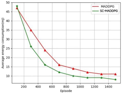 Applied Sciences Free Full Text Research On Joint Optimization Of Task Offloading And Uav