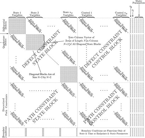 structure of single phase of constraint jacobian of discretization of