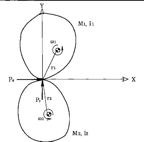 Figure 1 From Dynamics Of Rigid Bodies Undergoing Multiple Frictional Contacts Semantic Scholar