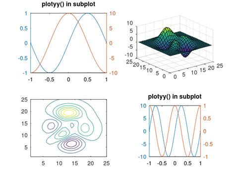 comparision of plots