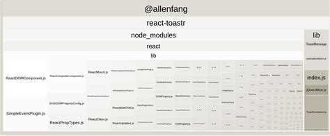 Bundle Size Increase In Size Due To React Toaster Issue AllenFang React Bootstrap