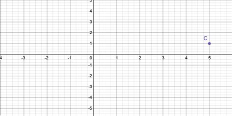 Plot And Label The Ordered Pair In A Coordinate Plane C Quizlet