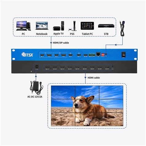 Bitvisus 4k60 Pop Pip Seamless Switching Hdmi Switcher Matrix Multiviewer Video Wall Controller