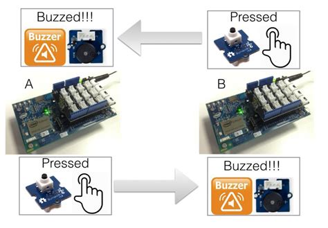 What Is Intel Sensor Solution Kdaay