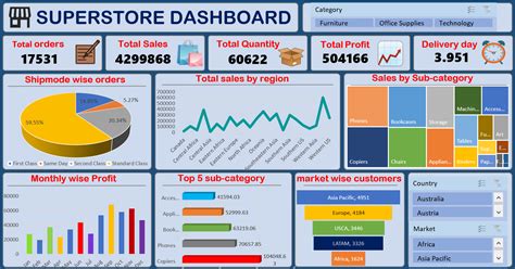 Github Sumitda01 Superstore Analysis Excel The Project Contains