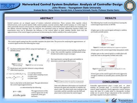 Ppt Networked Control System Emulation Analysis Of Controller Design Powerpoint Presentation