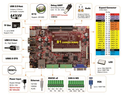 TI AM X Computing Modules Guideline GOEMBED Focus On Embedded Board Solutions