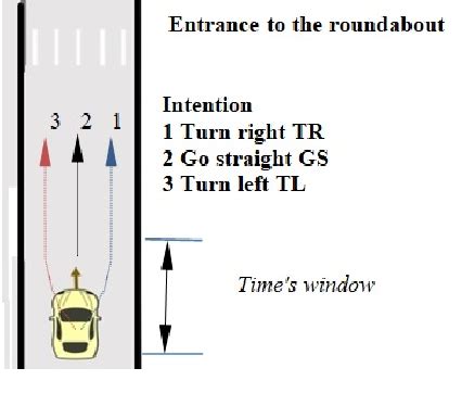Figure 1 From Driver Intention Prediction At Roundabouts Semantic Scholar