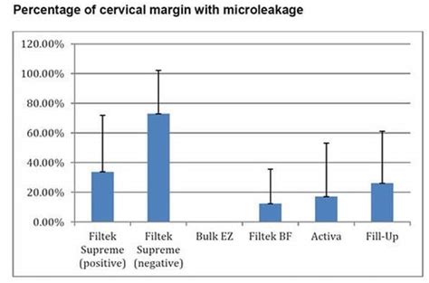 Bulkfill Polymerization Shrinkage Is The Enemy Docs Education