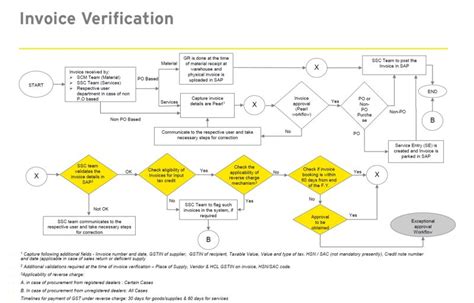 Sapmm Careerdevelopment Learningjourney Supplychainmanagement Jatin Tiwari 16 Comments