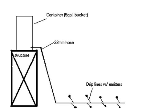 Как да си направим капково напояване Български Фермер