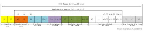 psi5总线（数据链路层）介绍 csdn博客