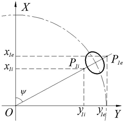 Geometrical Relationships In The Xoy Coordinate Plane Download