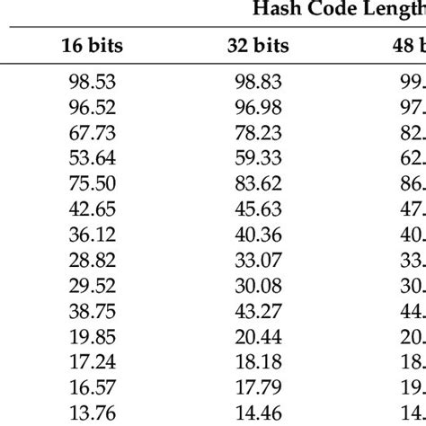 Map Retrieval Results On The Ucmd Dataset And We Give Separate Hash