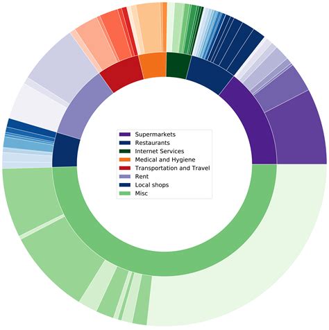 Matplotlib Colors Color Example Code Colormapsreferencepy