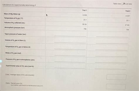 Report Table Ig1 Experimental Datacalculations For