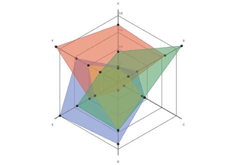 Empirisys Had A Request From A Client To Build A Very Specific