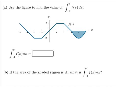 Solved What Is The Total Area Between The Graph Of F X In Chegg