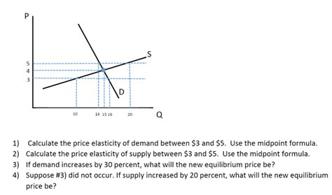 Solved 4 10 14 1516 20 1 Calculate The Price Elasticity Of Chegg Com