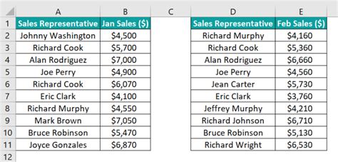 Find And Replace In Excel Top 3 Methods Examples Shortcut