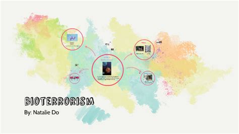 Bioterrorism By Natalie Do On Prezi