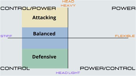 Best Badminton Racket For Intermediate Players 6 Unbiased Reviews