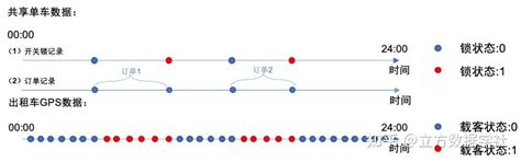 【共享单车数据专题】共享单车数据分析的技术要点 知乎
